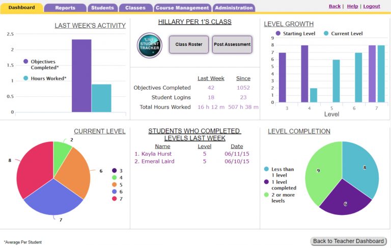 Progress Monitoring - Ascend Math