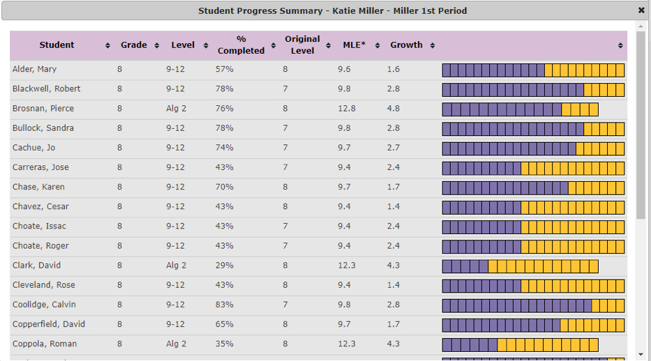 Progress Monitoring - Ascend Math