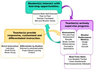 Individualized Learning Plan - Ascend Math - Online Math Instruction