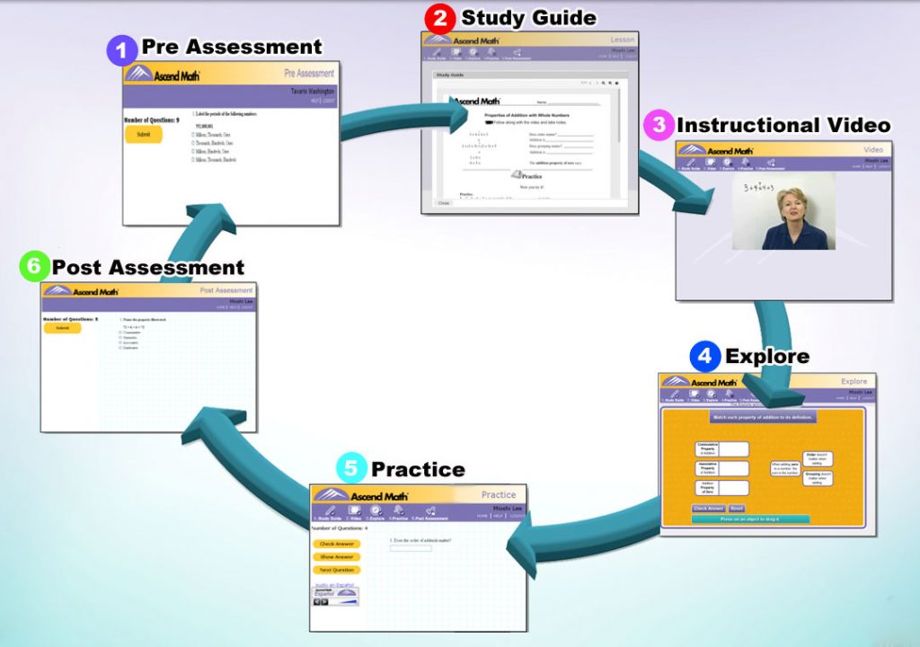 Award Winning Instruction for Math Intervention - Ascend Math