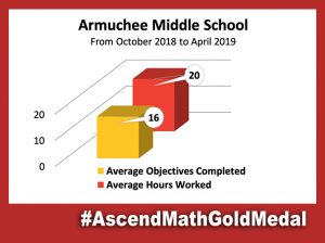 Ascend Math 2019 Gold Medal Honorees - Ascend Math
