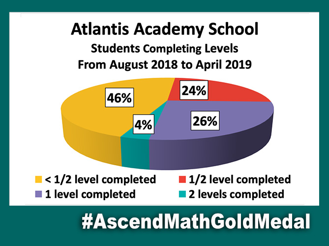 Ascend Math 2019 Gold Medal Honorees - Ascend Math