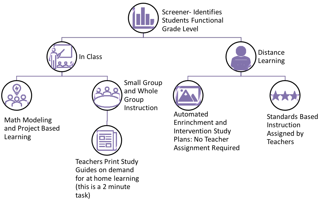 School Schedule Models - Ascend Math
