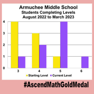 2023 Gold Medal Honorees - Ascend Math