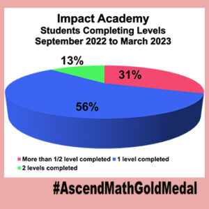 2023 Gold Medal Honorees - Ascend Math