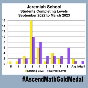 2023 Gold Medal Honorees - Ascend Math