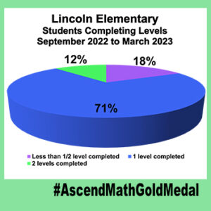 2023 Gold Medal Honorees - Ascend Math
