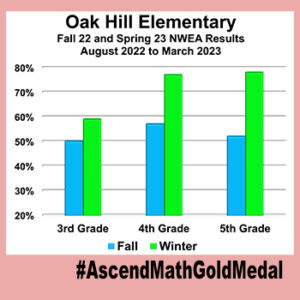 2023 Gold Medal Honorees - Ascend Math