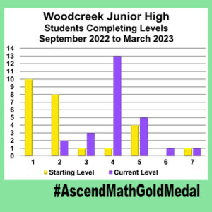 2023 Gold Medal Honorees - Ascend Math