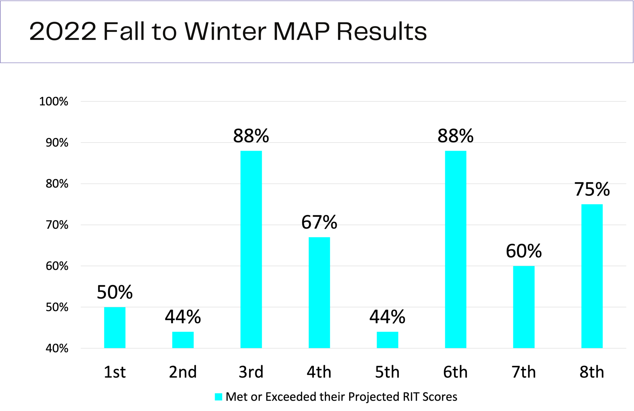 Research & Results - Ascend Math - Proven Results in Math Intervention
