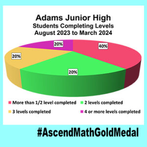 2024 Gold Medal Honorees - Ascend Math