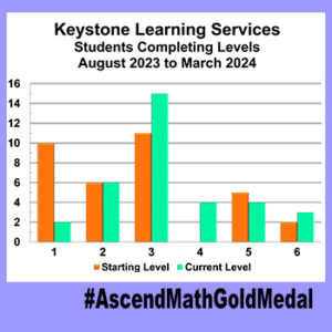 2024 Gold Medal Honorees - Ascend Math