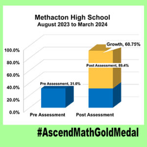 2024 Gold Medal Honorees - Ascend Math