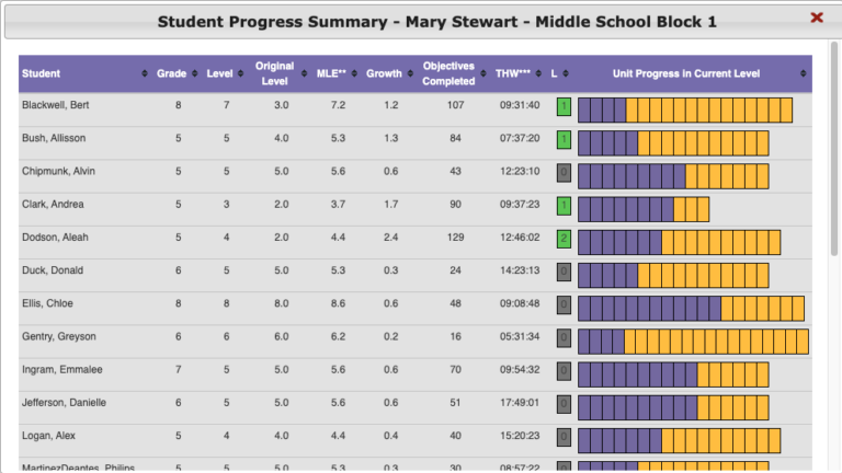 Progress Monitoring - Ascend Math