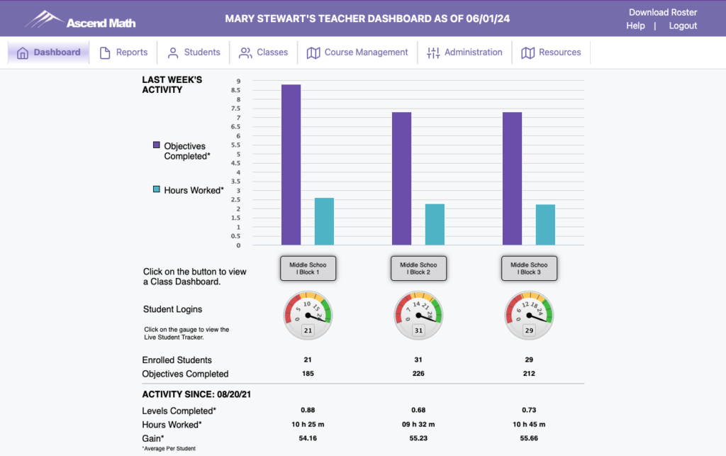 Progress Monitoring - Ascend Math