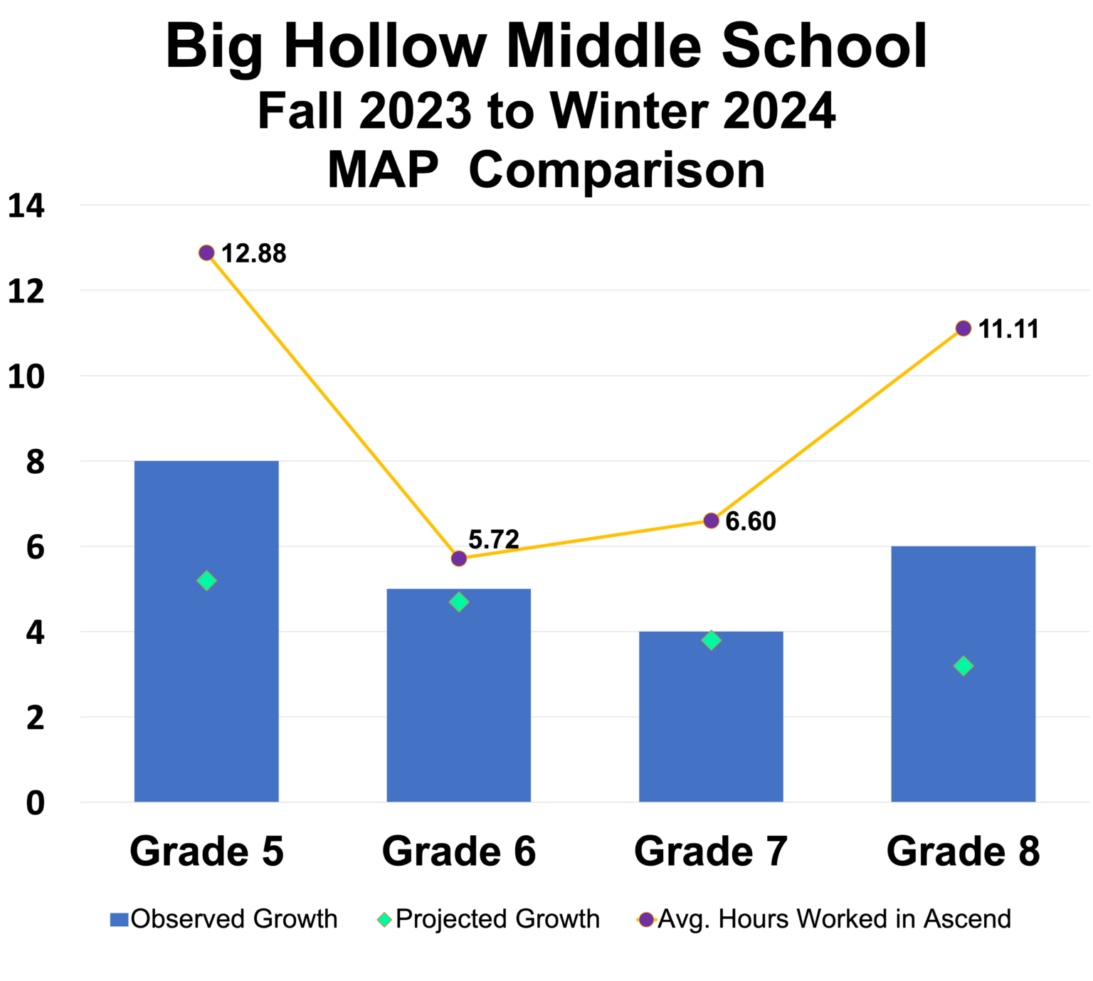 Research & Results - Ascend Math - Proven Results in Math Intervention