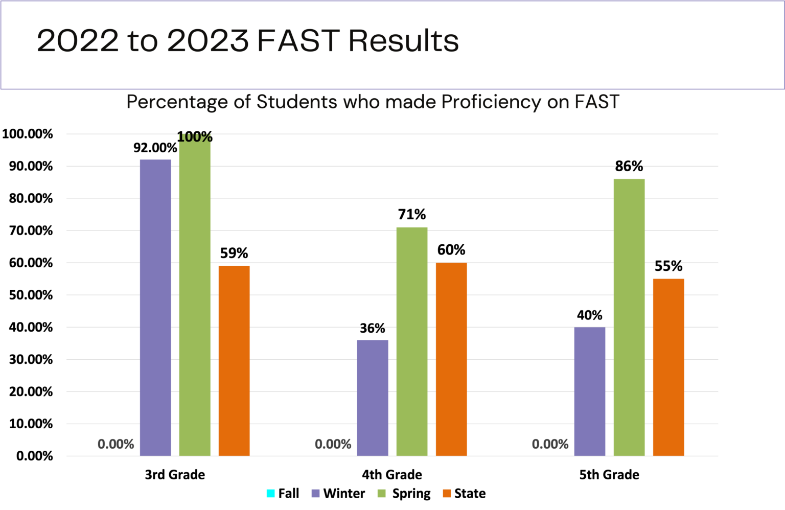 Research & Results - Ascend Math - Proven Results in Math Intervention